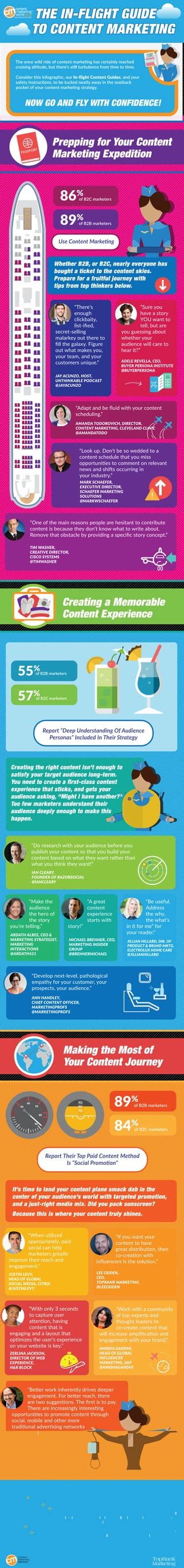 In Flight Guide To Content Marketing Pdf