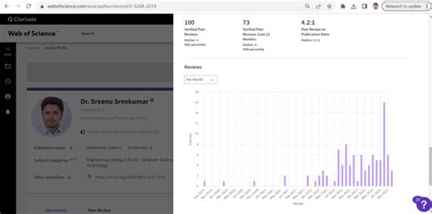 Dr Sreenu Sreekumar On Linkedin Peerreview Research