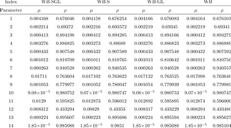 The Parameter Estimation Of Various Models On Real World Data Download Scientific Diagram
