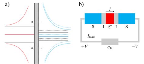 Schematic Diagram Of An Sis Junction Working As A Nonlinear