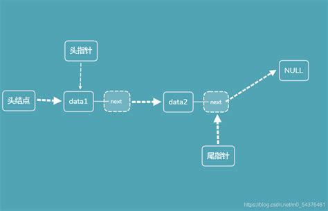 关于链式队列（带头结点）带头结点的链式队列 Csdn博客