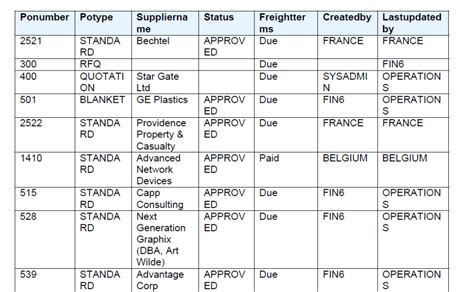 How To Integrate XML Publisher Report With Oracle Applications Framework Centroid