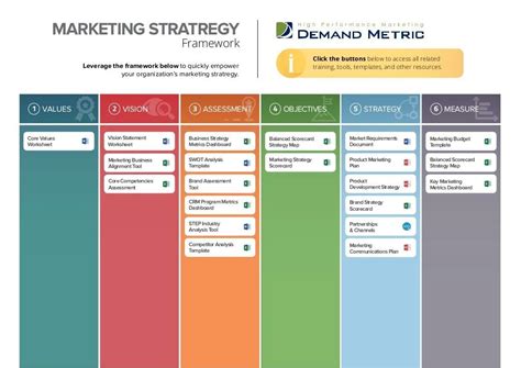 Ppt Marketing Strategy Framework Powerpoint Presentation Free