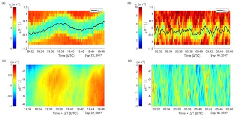 WES Field Measurements Of Wake Meandering At A Utility Scale Wind Turbine With Nacelle Mounted