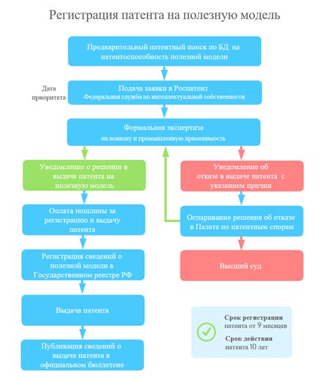 Патент на полезную модель в Симферополе