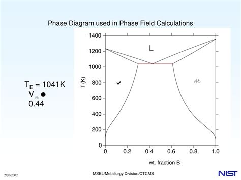 Ppt 3 Dimensional Phase Field Modeling Of Eutectic Solidification