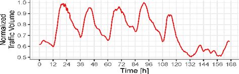 Figure 1 From Graph Neural Network Based Virtual Network Function