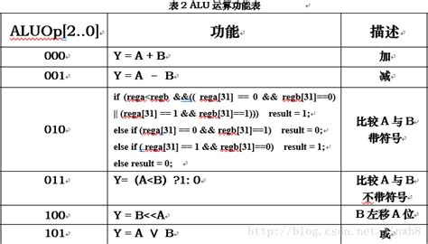 多周期cpu设计verilog （更新：2017529）多周期cpu设计verilog Csdn博客