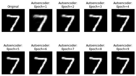 機械学習モデルの実装：autoencoder（pytorch）｜kiyo