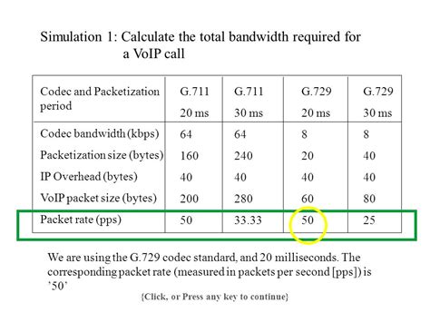 Voip Codecs Bandwidth Chart Ponasa