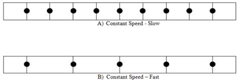 Constant Speed Definition