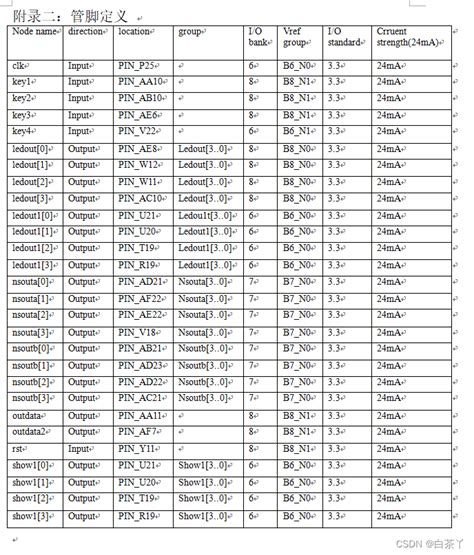Eda程序设计 经典数字游戏—过河 Csdn博客