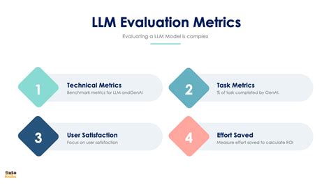 AI Assistant Evaluation Metrics Overview And Slides