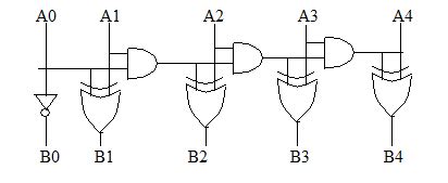 Iteration LOOP Statement In VHDL Digital Design Using VHDL Care You