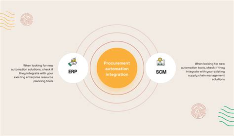 Top 6 Challenges Of Procurement Automation Veridion