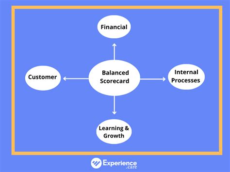 balanced score card nursing paper examples 1