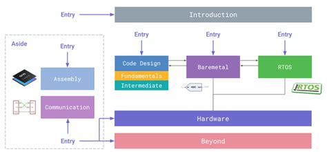 Teaching Embedded Systems Programming Brian Plancher