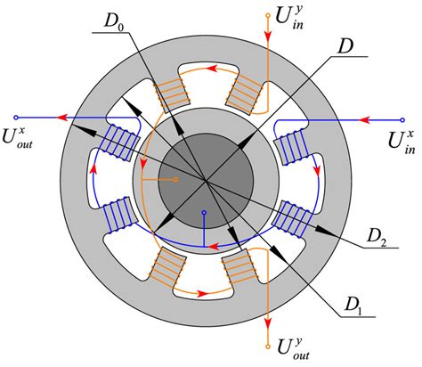 schematic diagram of the designed self inductive displacement sensor
