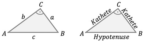 Satz des Pythagoras Definition Formel Anwendung Mathematik Erklärung Übungen evulpo