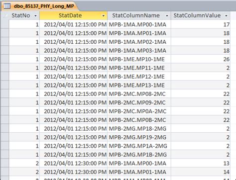 sql server microsoft access cross tab query convert to mssql view