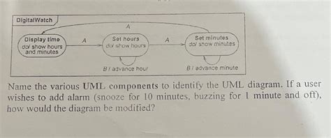 Solved Name The Various Uml Components To Identify The Uml