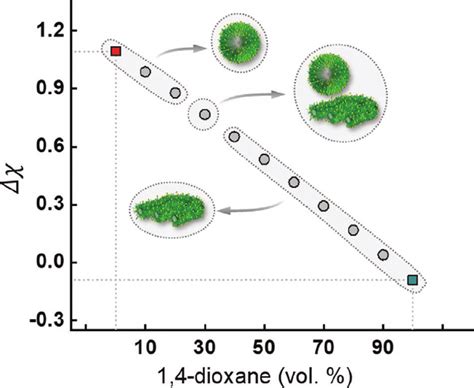 Phase Diagram Of The α Fe 2 O 3 Thin Film Morphologies With Respect To Download Scientific