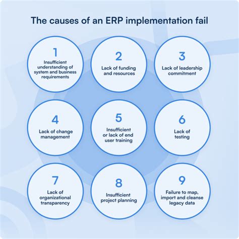 9 Reasons Why ERP Implementations Fail In 2024 ClickLearn