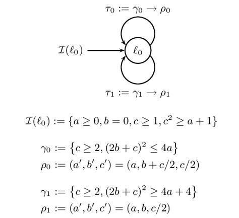 A Program And Its Model As A Basic Semi Algebraic Transition System