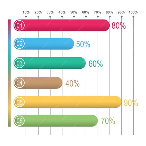 Gráfico De Barras Diagrama Gráfico Estadístico Horizontal Infografía