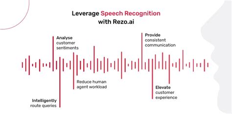 Learn About Speech Recognition In Artificial Intelligence Rezo Ai