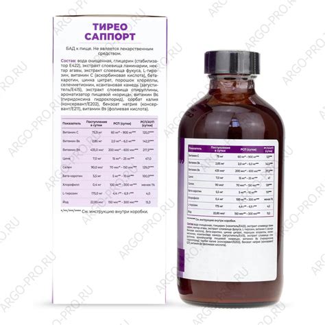 Тирео Саппорт коллоидный, Эд Медицин (Арго), 235 мл