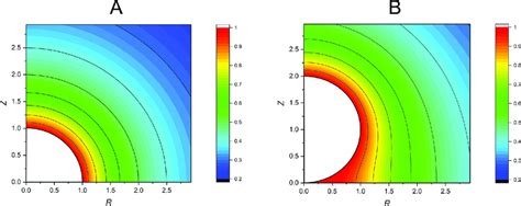 Dimensionless Concentration Profiles Of Aqueous Released Material