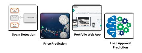 Data Science Summer Intensive Training And Internship Program Innomatics Research Labs