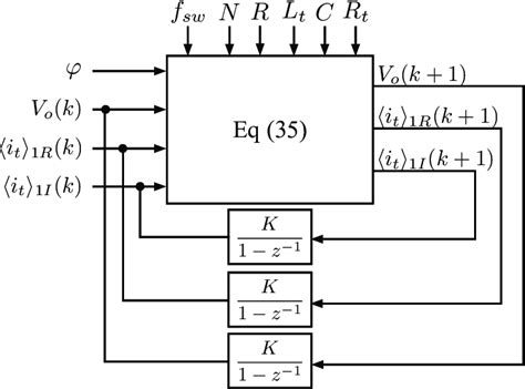 Averaged Model Implementation By Fouriers Series Download