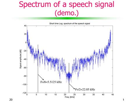 Ppt Modulation Demodulation And Coding Course Powerpoint Presentation Id 6695082