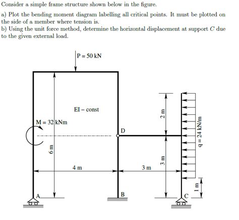 Solved Consider A Simple Frame Structure Shown Below In The Chegg