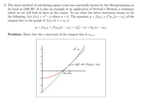 Solved The Above Method Of Calculating Square Roots Was Chegg