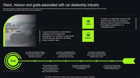 Vision Mission And Goals Associated With Car New And Used Car Dealership Su