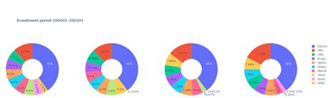 GitHub Shinsieon FDA project 금융데이터 분석 수업에서 진행한 기말 프로젝트