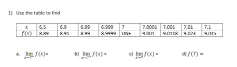 Solved Solve Problem 1 Abc And D