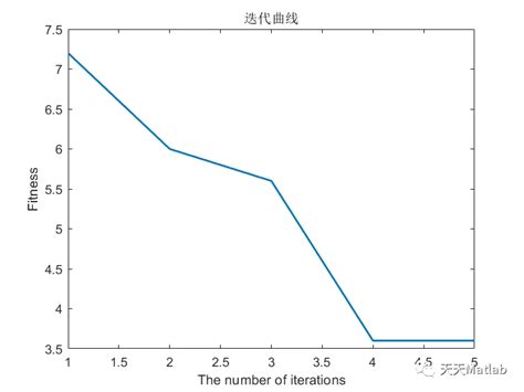 Ga Lstm分类预测 Matlab遗传算法 Ga 优化长短期记忆网络的数据分类预测 哔哩哔哩