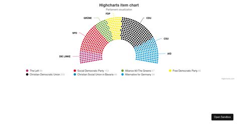Highcharts React Demo Forked Codesandbox