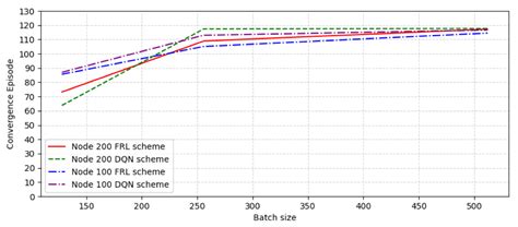 Securing Dynamic Service Function Chain Orchestration In Ec Iot Using