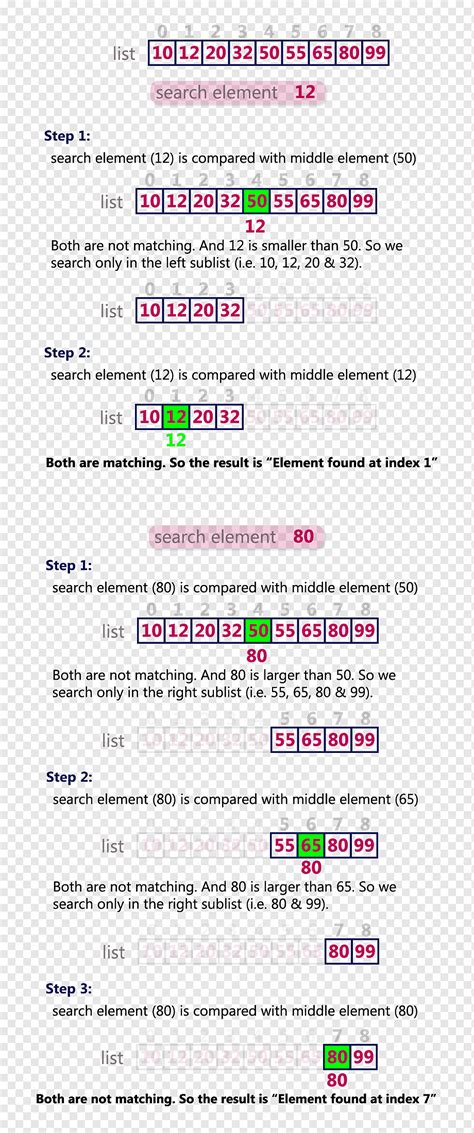 Binary Search Algorithm Data Structure Binary Search Tree Tree Text