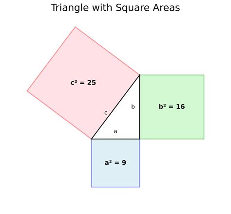 Pythagorean Theorem Ancient Wisdom And Data Science Uses DataCamp
