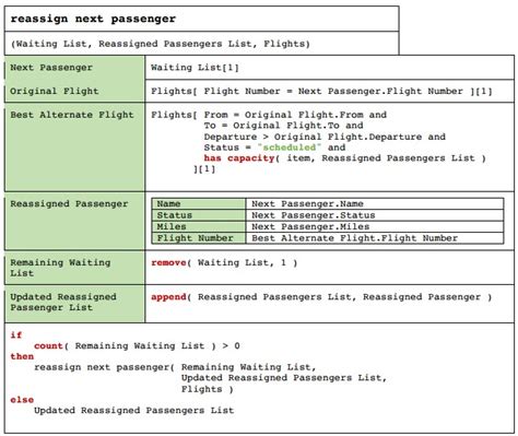 Solving Flight Rebooking Challenge With And Without Programming Constructs Openrules