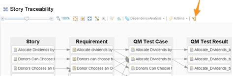 Building Views With Ibm Lifecycle Optimization Engineering Insights Eni Introduction