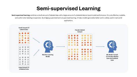Machine Learning Strategy Flowchart Template