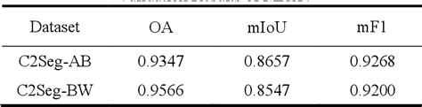 Table 2 From Multimodal Remote Sensing Network Semantic Scholar