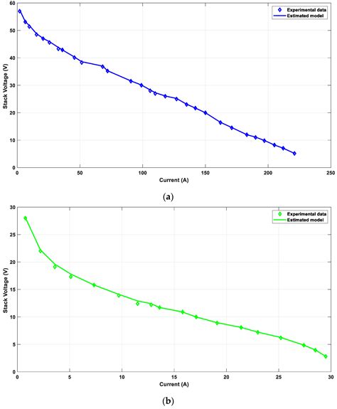 Sustainability Free Full Text An Efficient White Shark Optimizer For Enhancing The